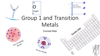 Group 1 and Transition Metal Revision Lesson | Teaching Resources