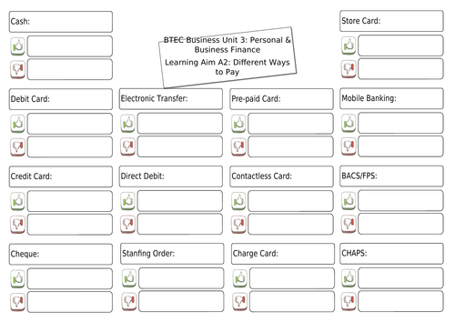 BTEC Business Unit 3: Learning Aim A Revision Mats | Teaching Resources