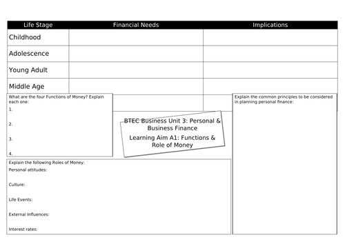BTEC Business Unit 3: Learning Aim A Revision Mats | Teaching Resources