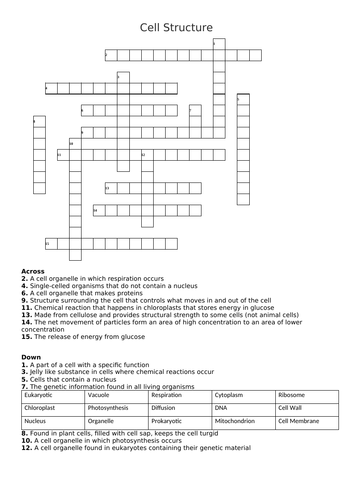 Cell Strucuture Crossword - Modifiable | Teaching Resources