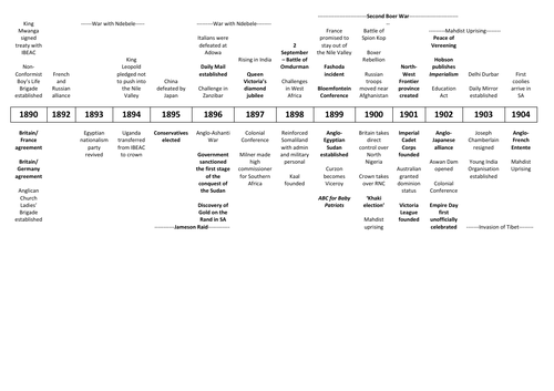 AQA A Level History: 1J The British Empire - Complete Set | Teaching ...
