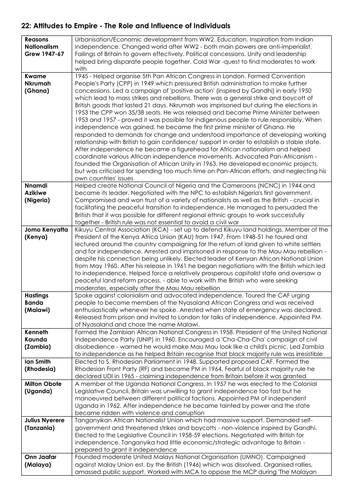AQA A Level History: 1J The British Empire - Complete Set | Teaching ...
