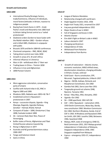 AQA A Level History: 1J The British Empire - Complete Set | Teaching ...