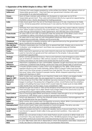 AQA A Level History: 1J The British Empire - Complete Set | Teaching ...