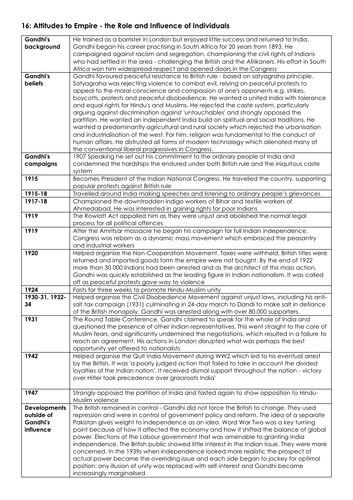 AQA A Level History: 1J The British Empire - Complete Set | Teaching ...