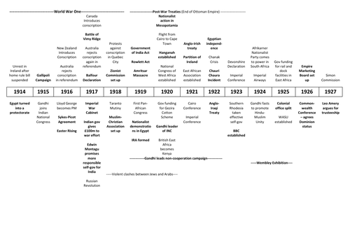 AQA A Level History: 1J The British Empire - Complete Set | Teaching ...