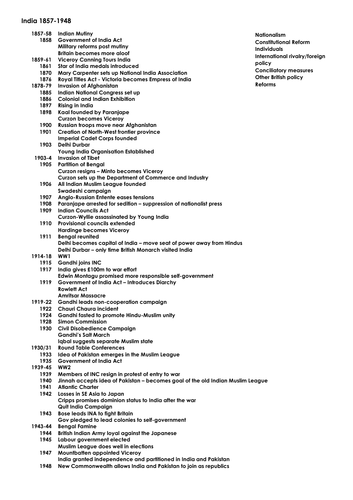 AQA A Level History: 1J The British Empire - Complete Set | Teaching ...