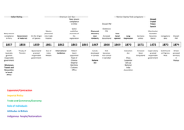 AQA A Level History: 1J The British Empire - Complete Set | Teaching ...