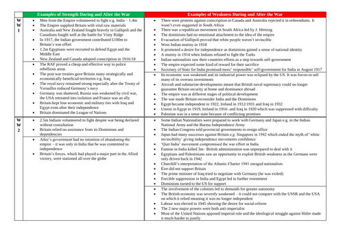 AQA A Level History: 1J The British Empire - Complete Set | Teaching ...