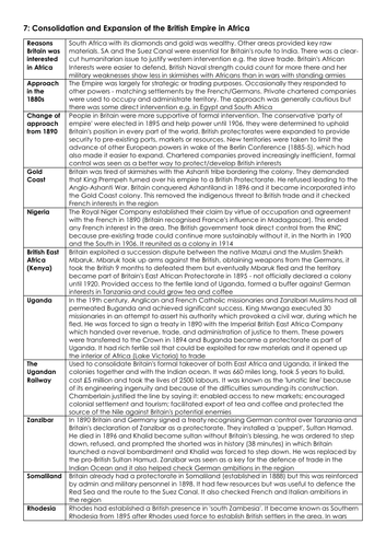 AQA A Level History: 1J The British Empire - Complete Set | Teaching ...