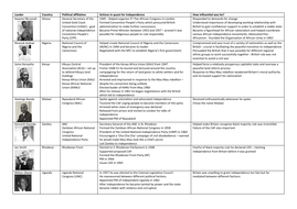 AQA A Level History: 1J The British Empire - Complete Set | Teaching ...