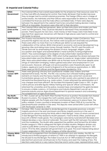 AQA A Level History: 1J The British Empire - Complete Set | Teaching ...