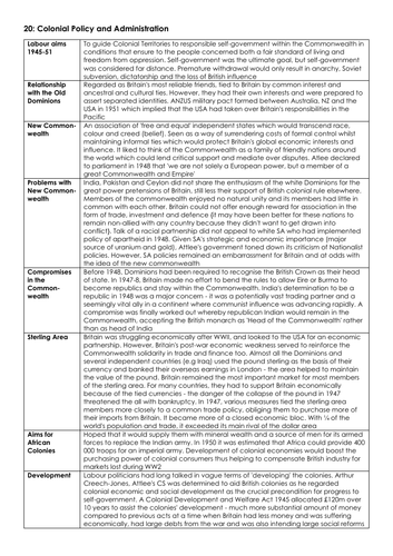 AQA A Level History: 1J The British Empire - Complete Set | Teaching ...