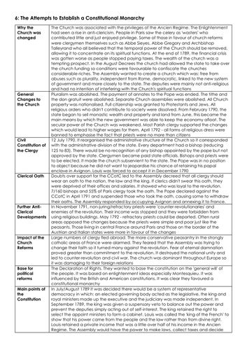 AQA A Level History: 2H France in Revolution - Complete Set | Teaching ...