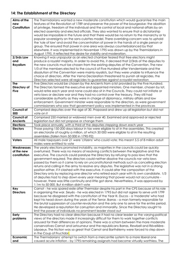 AQA A Level History: 2H France in Revolution - Complete Set | Teaching ...