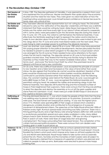 AQA A Level History: 2H France in Revolution - Complete Set | Teaching ...