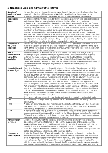 AQA A Level History: 2H France in Revolution - Complete Set | Teaching ...