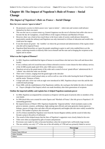 AQA A Level History: 2H France in Revolution - Complete Set | Teaching ...