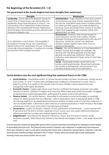 AQA A Level History: 2H France in Revolution - Complete Set | Teaching ...