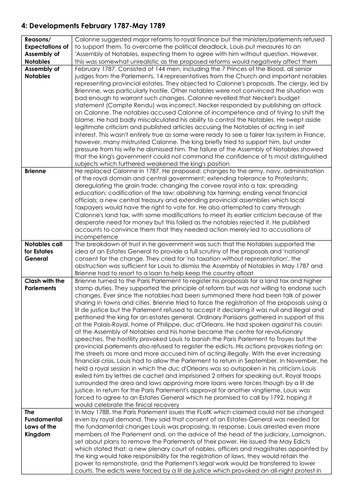 AQA A Level History: 2H France in Revolution - Complete Set | Teaching ...