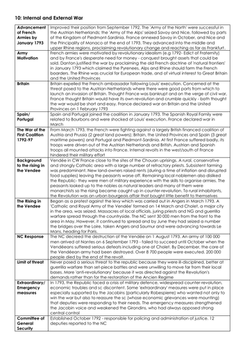 AQA A Level History: 2H France in Revolution - Complete Set | Teaching ...