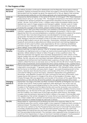 AQA A Level History: 2H France in Revolution - Complete Set | Teaching ...