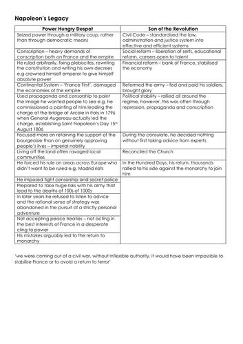AQA A Level History: 2H France in Revolution - Complete Set | Teaching ...