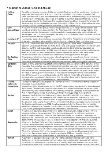 AQA A Level History: 2H France in Revolution - Complete Set | Teaching ...