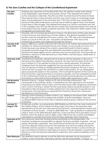 AQA A Level History: 2H France in Revolution - Complete Set | Teaching ...