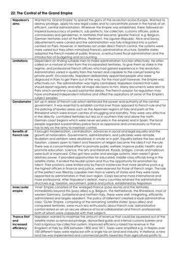 AQA A Level History: 2H France in Revolution - Complete Set | Teaching ...