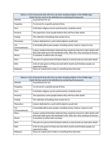 Medieval religion - 1. Medieval Christian beliefs | Teaching Resources