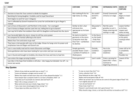 Notes on King Lear | Teaching Resources