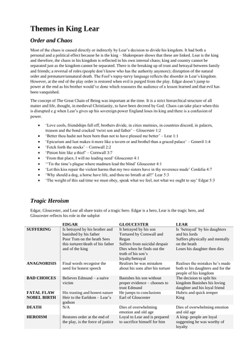 Notes on King Lear | Teaching Resources