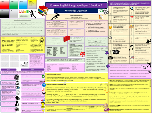 Edexcel English Language Paper 1 Knowledge Organiser | Teaching Resources