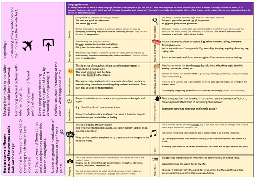 Edexcel English Language Paper 1 Knowledge Organiser | Teaching Resources