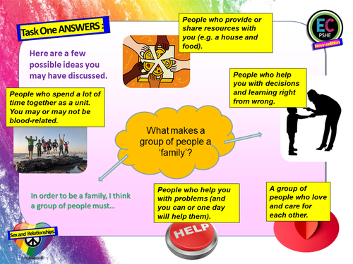 Family: Types of Family PSHE | Teaching Resources