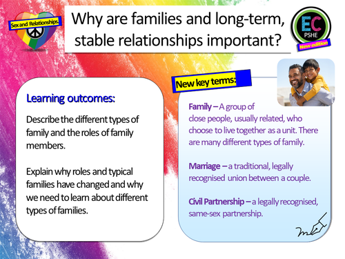 Family: Types of Family PSHE | Teaching Resources