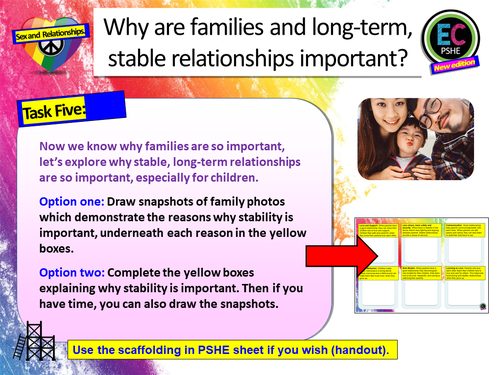 Family: Types of Family PSHE | Teaching Resources