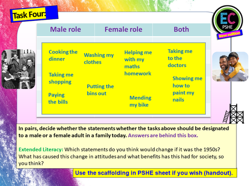 Family: Types of Family PSHE | Teaching Resources
