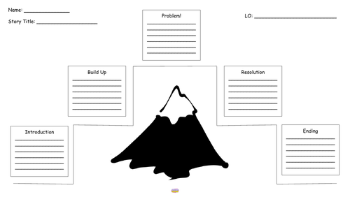 Free Story Planning Templates | Teaching Resources
