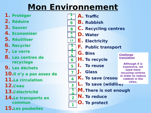 Mon Environnement- Problems and solutions AQA French GCSE Unit 7.1 ...