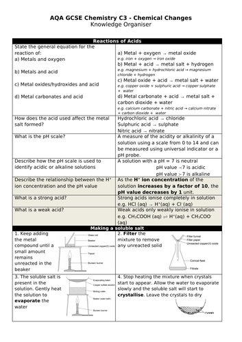 AQA GCSE Chemistry Knowledge Organisers - Paper 1 | Teaching Resources