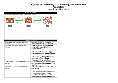 AQA GCSE Chemistry Knowledge Organisers - Paper 1 | Teaching Resources
