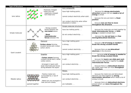 AQA GCSE Chemistry Knowledge Organisers - Paper 1 | Teaching Resources