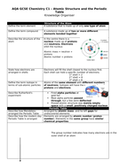 AQA GCSE Chemistry Knowledge Organisers - Paper 1 | Teaching Resources