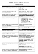 AQA GCSE Chemistry Knowledge Organisers - Paper 2 | Teaching Resources
