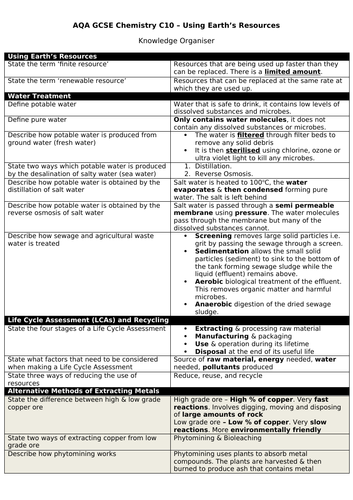 AQA GCSE Chemistry Knowledge Organisers - Paper 2 | Teaching Resources