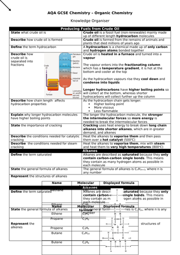 AQA GCSE Chemistry Knowledge Organisers - Paper 2 | Teaching Resources