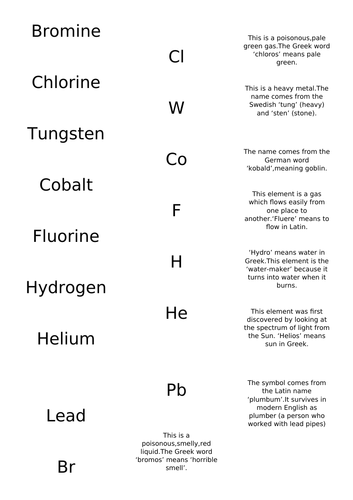 KS3 Science - Elements and Compounds | Teaching Resources