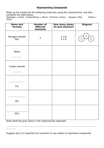 KS3 Science - Elements and Compounds | Teaching Resources